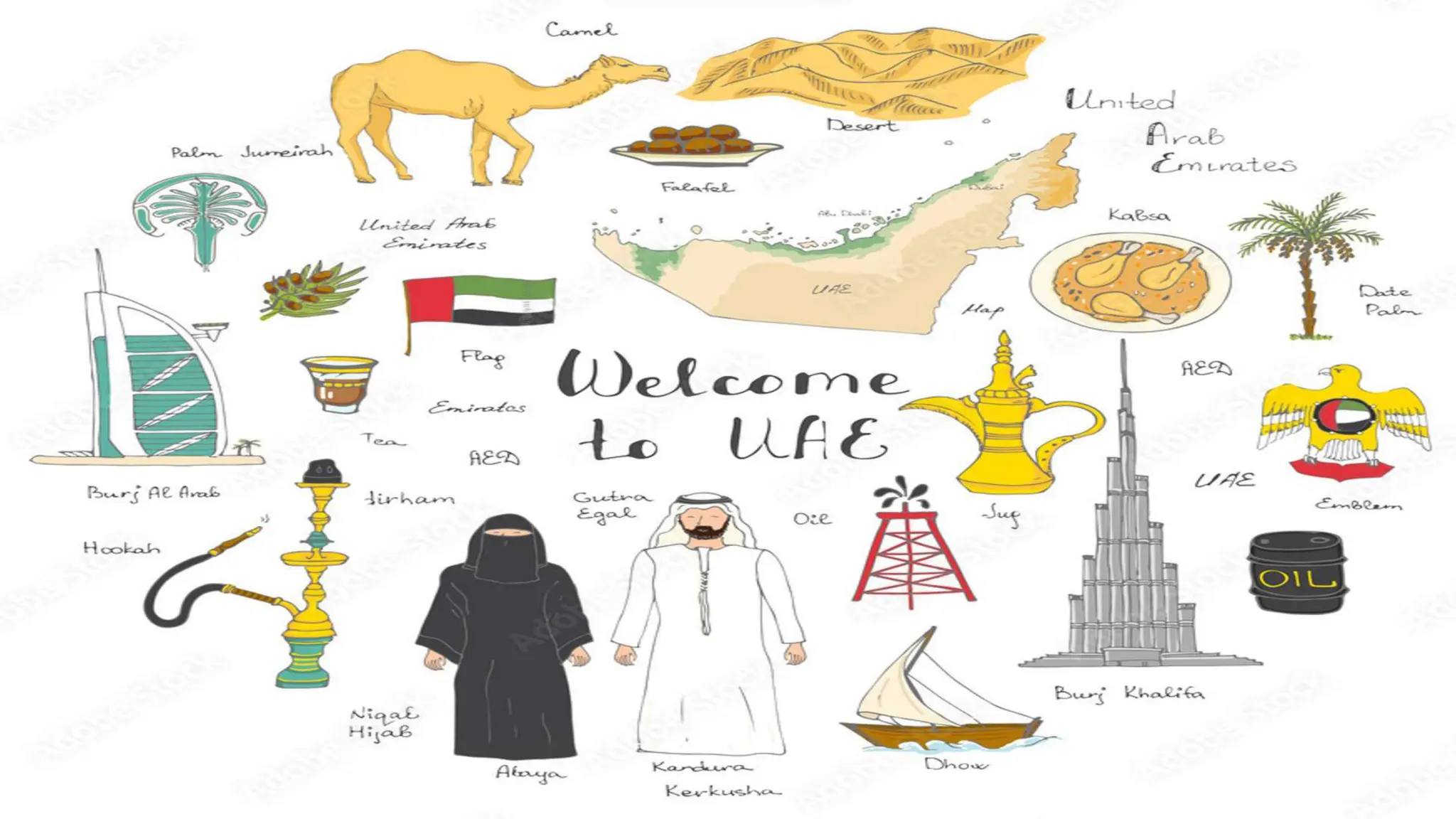 About UAE Culture | PPT