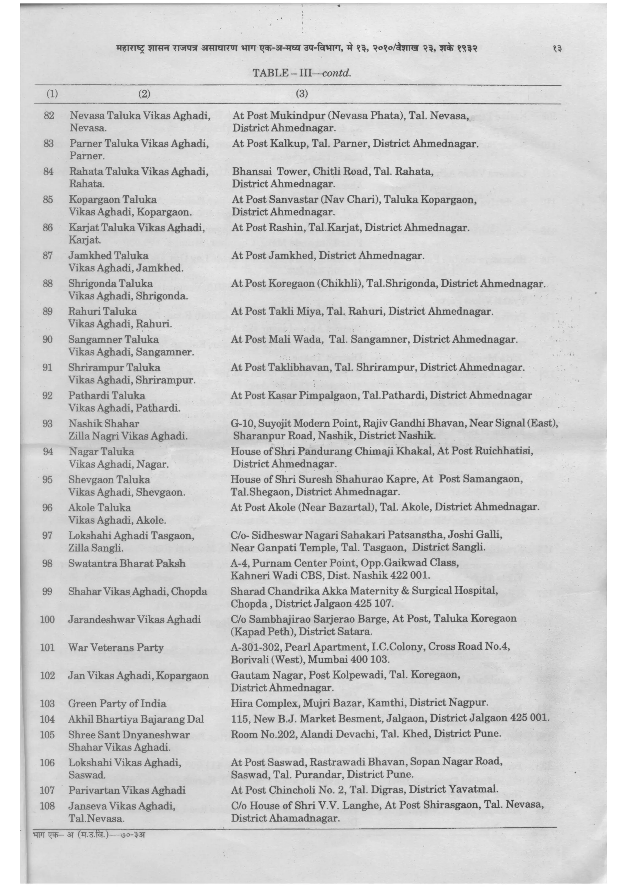 Maharashtra Shasan Rajpatra | PDF