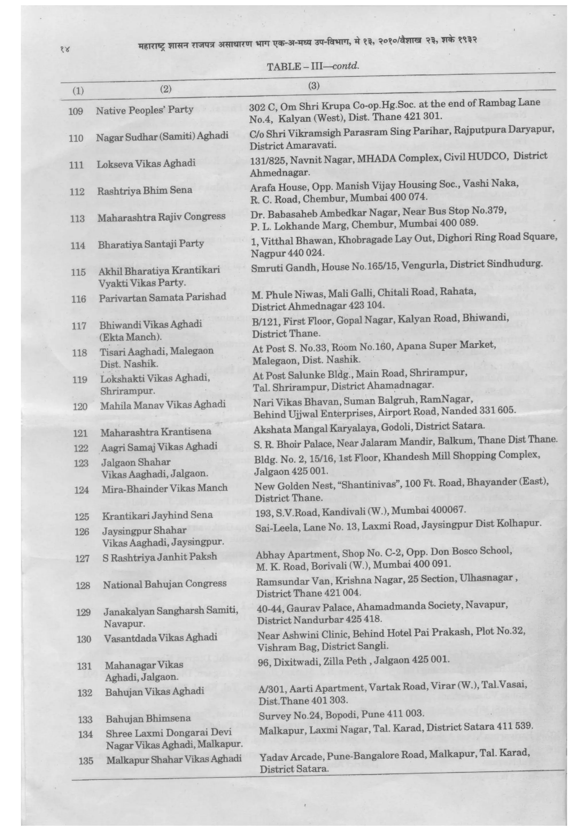 Maharashtra Shasan Rajpatra | PDF