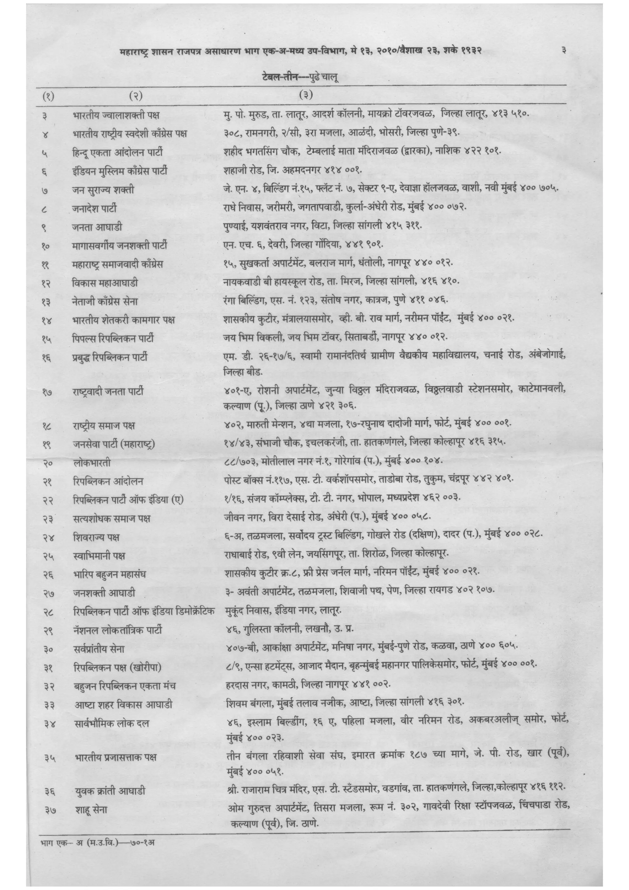 Maharashtra Shasan Rajpatra | PDF