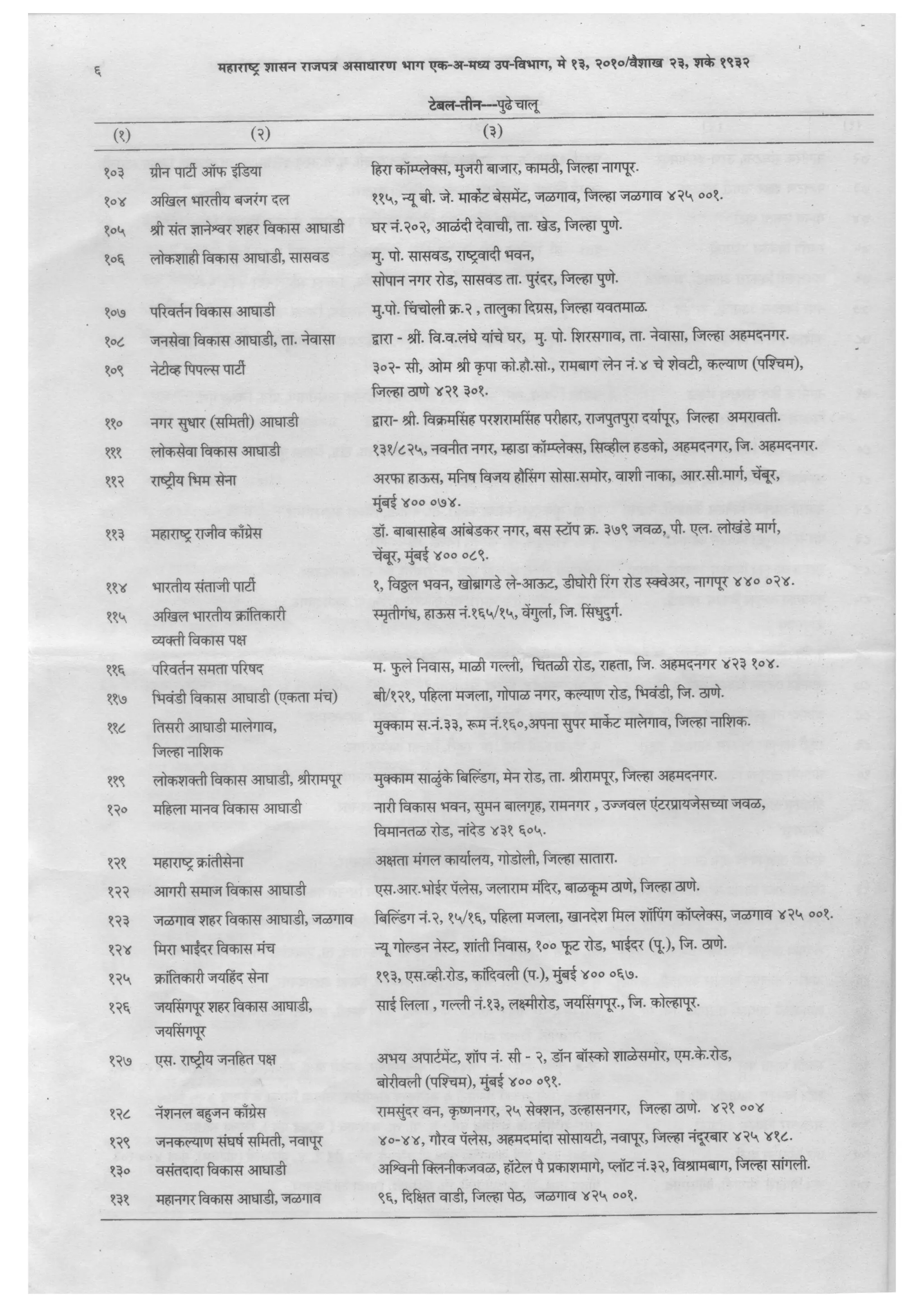 Maharashtra Shasan Rajpatra | PDF