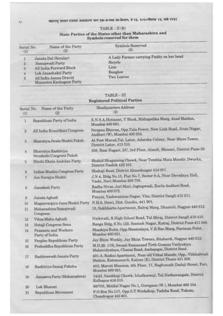 Maharashtra Shasan Rajpatra | PDF
