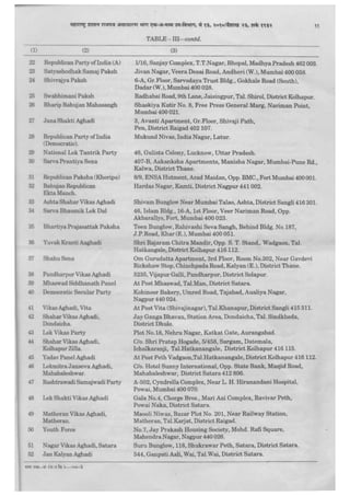 Maharashtra Shasan Rajpatra | PDF