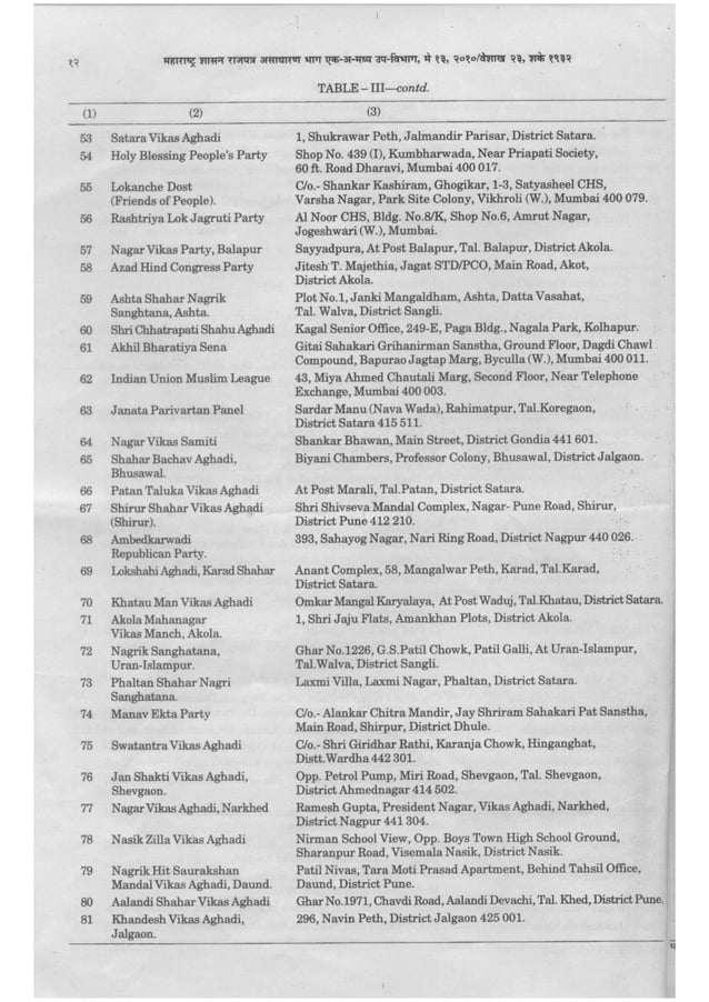 Maharashtra Shasan Rajpatra | PDF