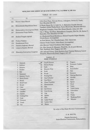 Maharashtra Shasan Rajpatra | PDF