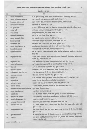 Maharashtra Shasan Rajpatra | PDF
