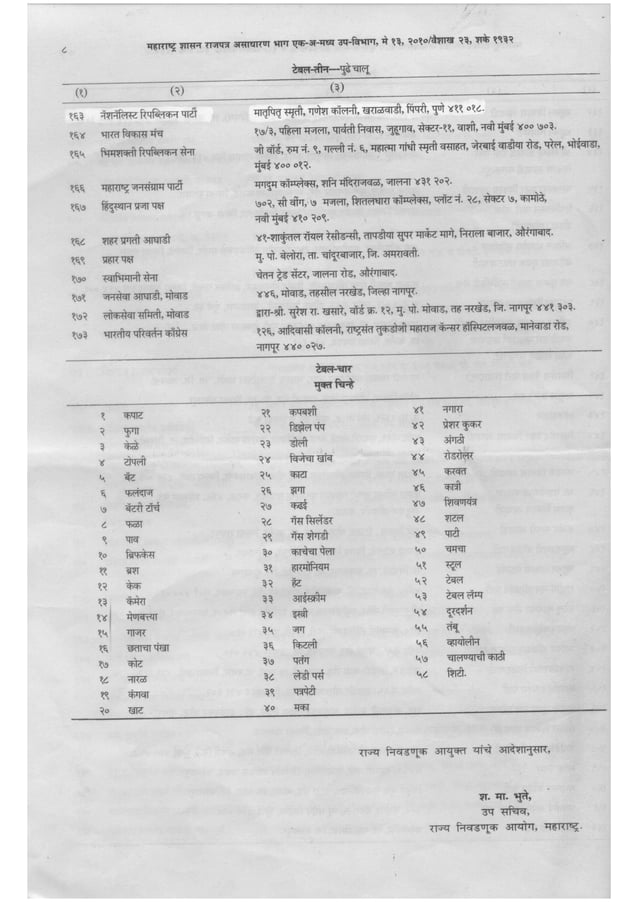 Maharashtra Shasan Rajpatra | PDF