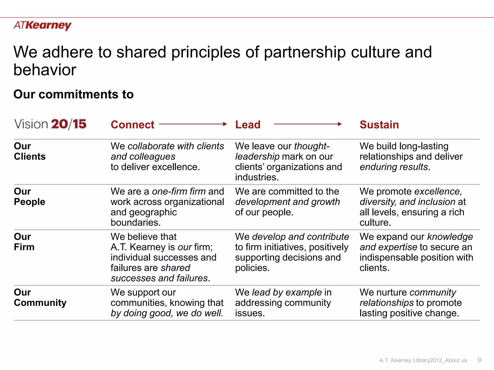 A.T. Kearney: About Us | PPTX