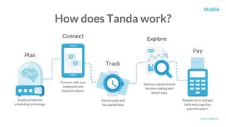 Tanda: About us | PPT