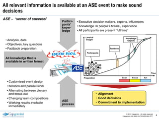 About us groupaccelerators_ase | PPT