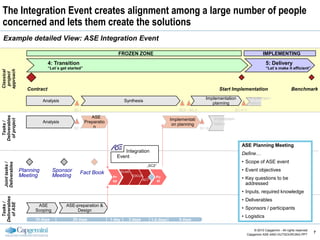 About us groupaccelerators_ase | PPT