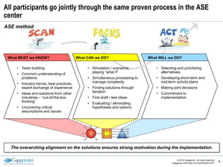 About us groupaccelerators_ase | PPT
