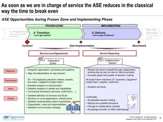 About us groupaccelerators_ase | PPT