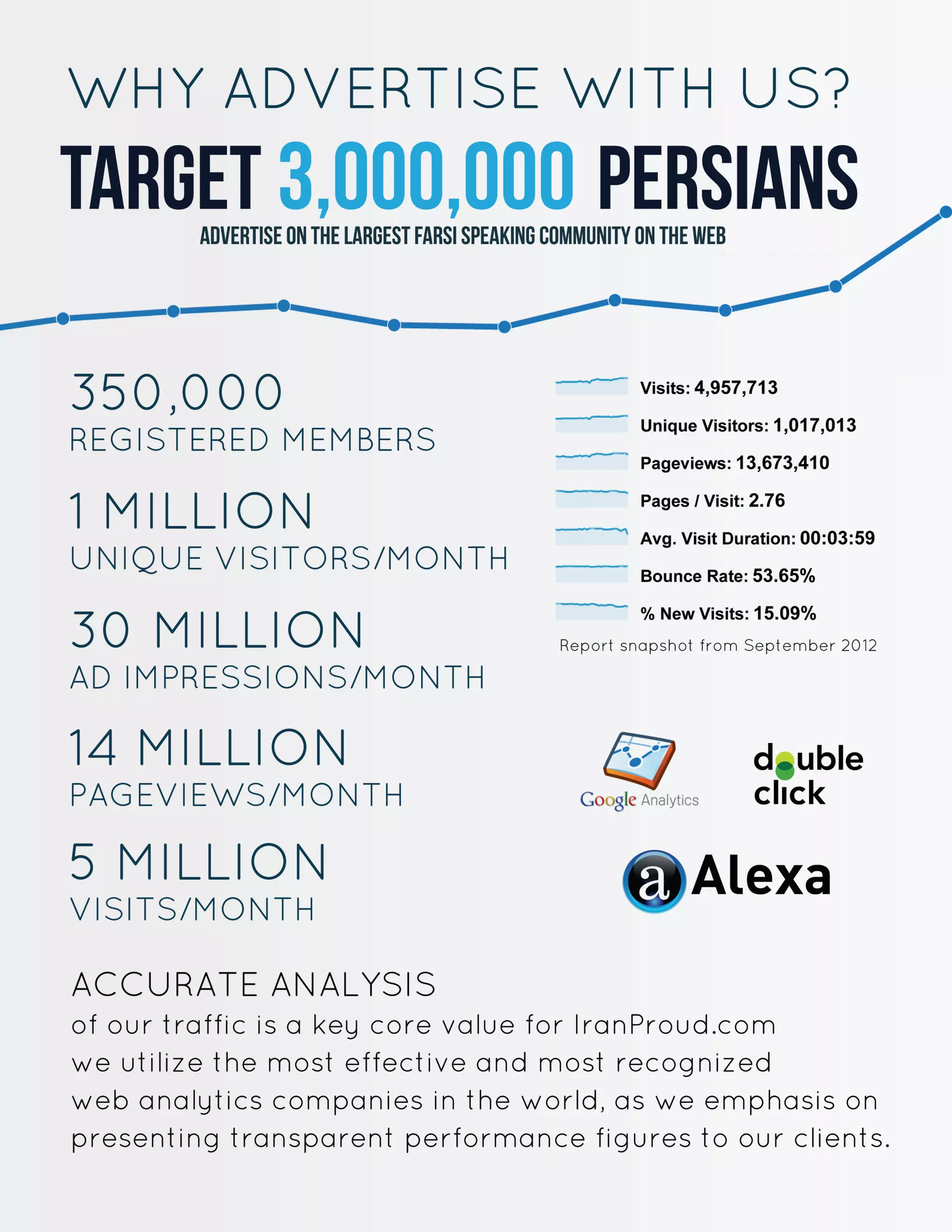 IranProud MediaPack - Toronto | PDF