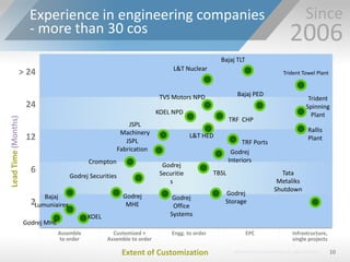About vector consulting group | PPTX
