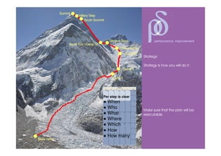 About Vision, Mission And Strategy | PPT