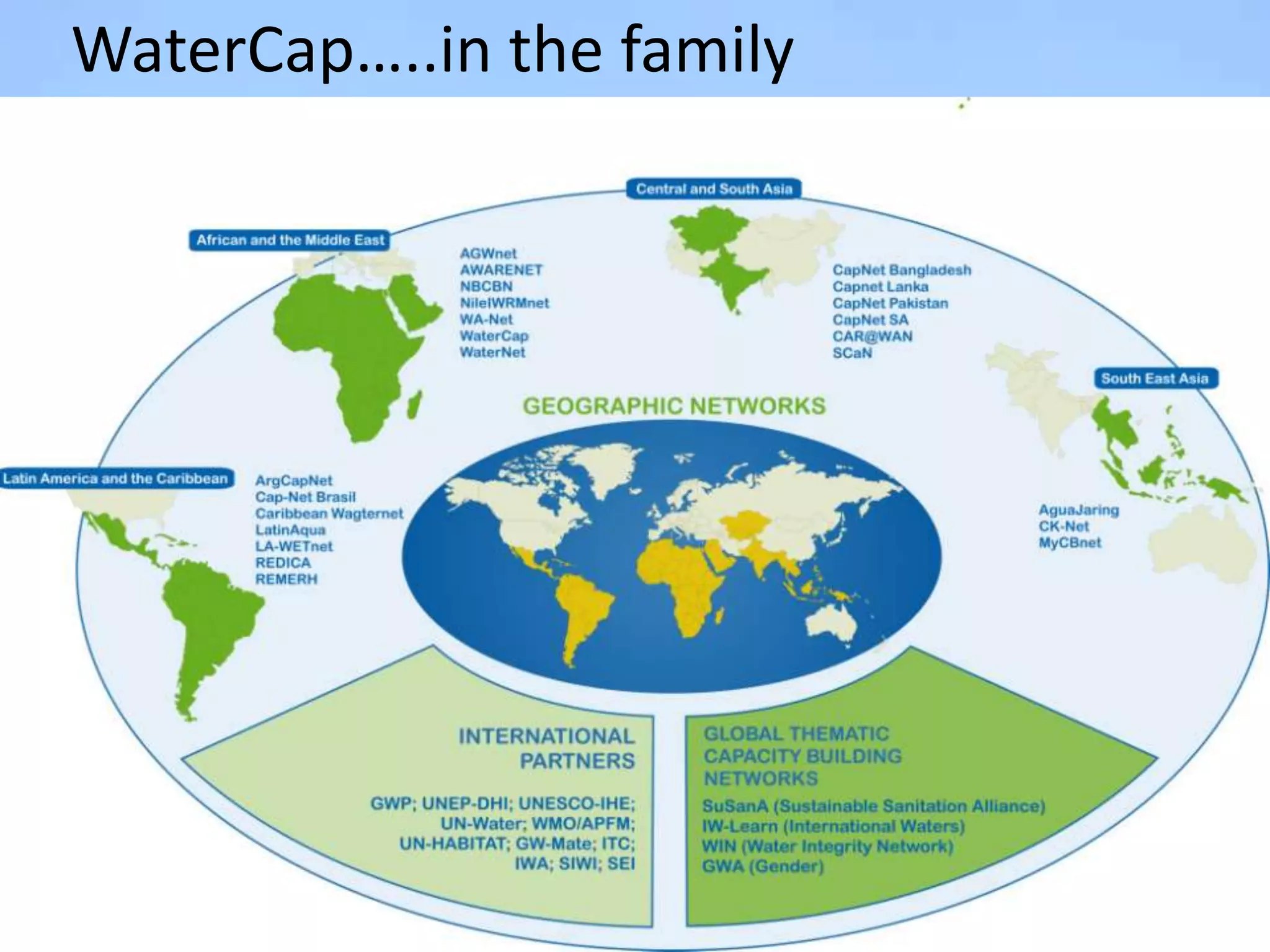 About water cap | PPTX