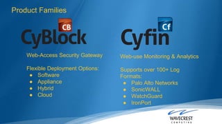 About wavecrest Computing | PPT