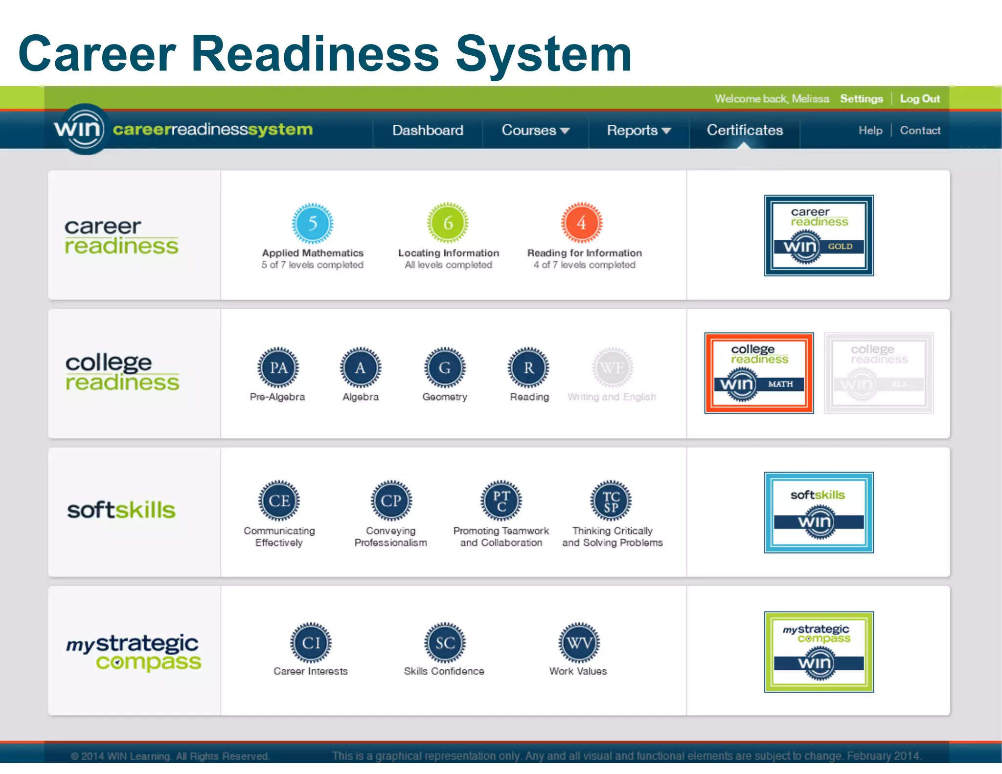About WIN Career Readiness System | PDF