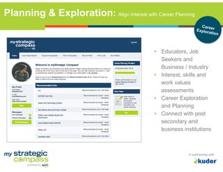 About WIN Career Readiness System | PDF