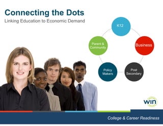 About WIN Career Readiness System | PDF