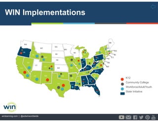 About WIN Career Readiness System | PDF