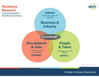About WIN Career Readiness System | PDF