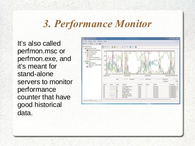 windows server 2012 internal monitoring tools