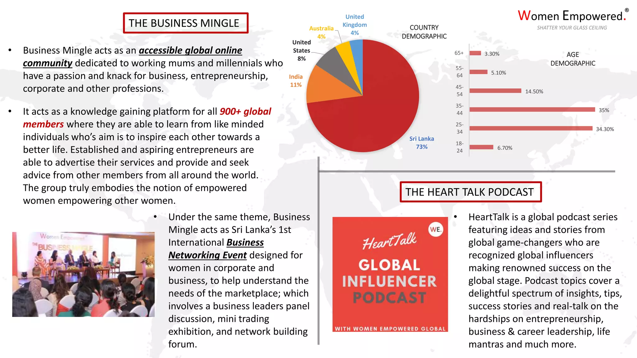 About Women Empowered Global 2020 | PPTX