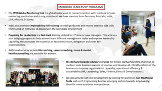 About Women Empowered Global 2020 | PPTX