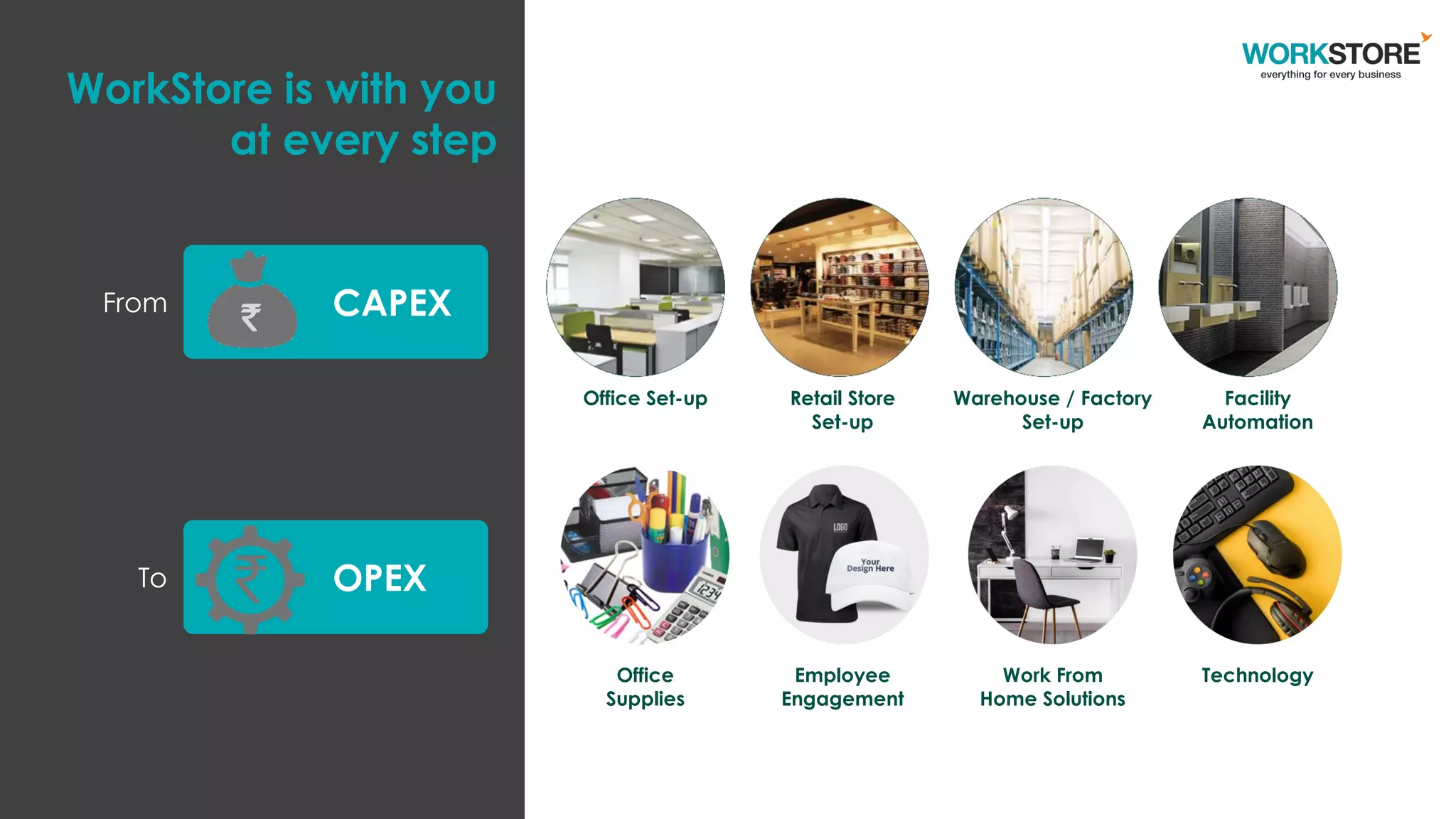 About WorkStore | PPT