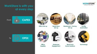 About WorkStore | PPT
