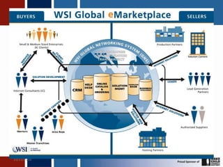 About WSI (We Simplify Internet Marketing) | PPTX | Large Business ...