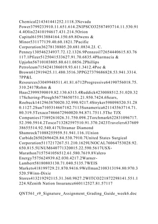 About Your Signature Assignment.docxAbout Your Signature Assig.docx