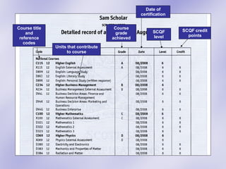 About Your Sqc2008 | PPT | Education