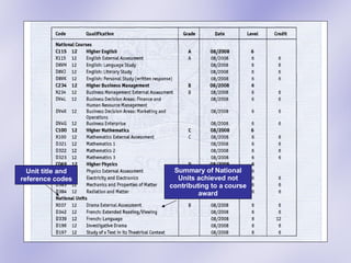 About Your Sqc2008 | PPT
