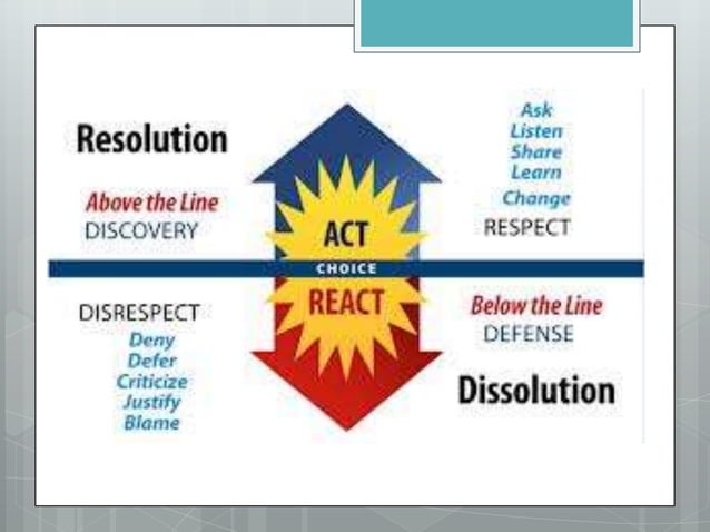 Above the line below the line | PPTX