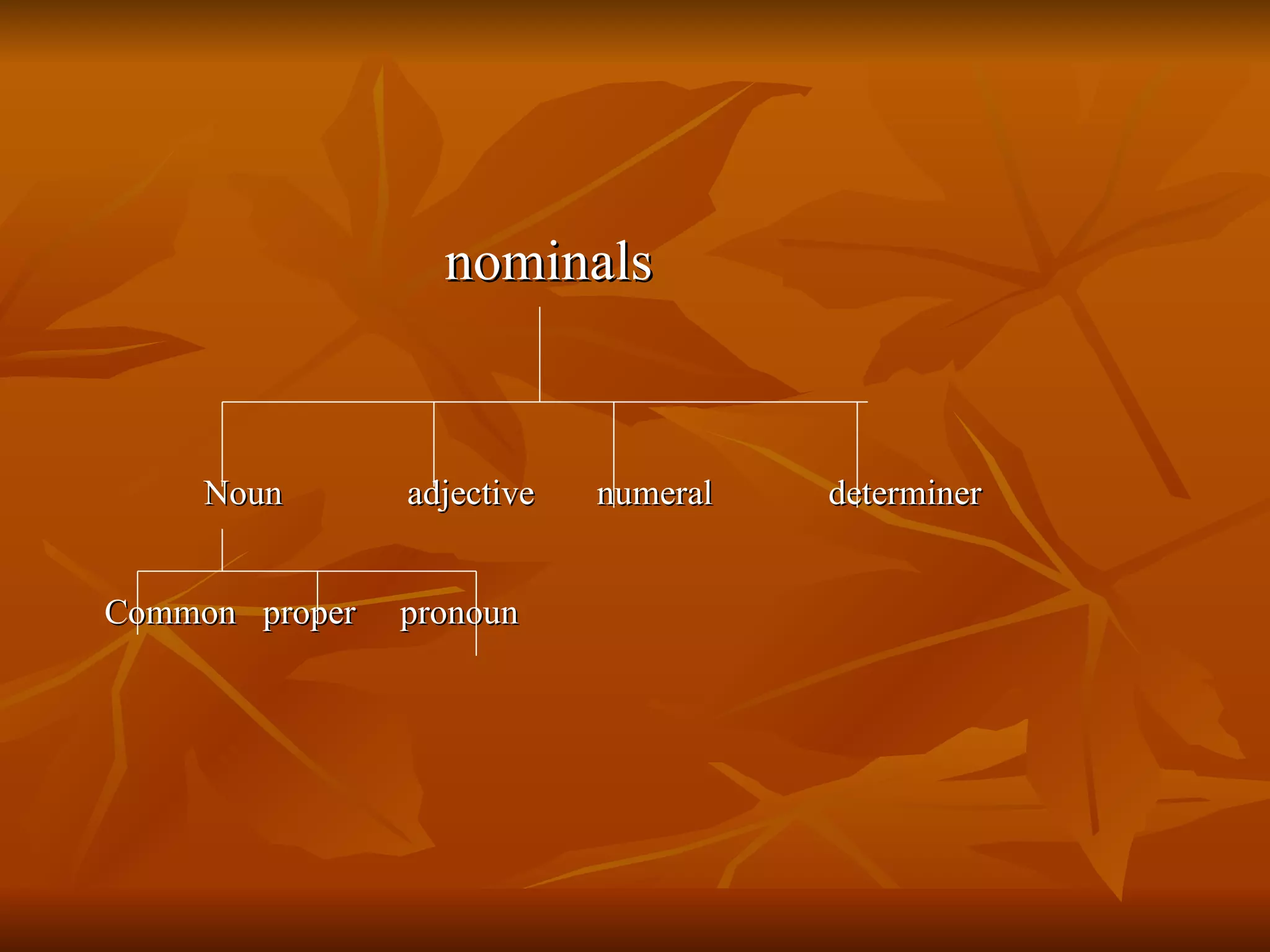 Above The Clause & Below The Cluase In Functional Grammar | PPT