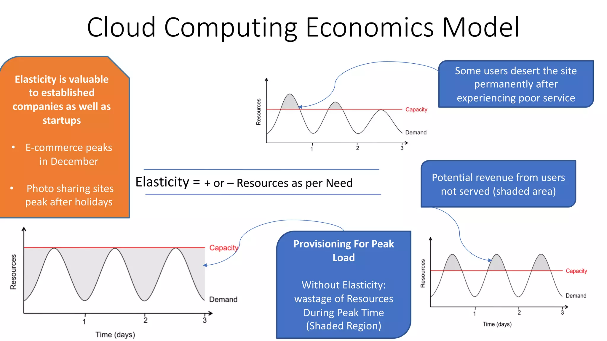 Above the Clouds: A Berkeley View of Cloud Computing: Paper Review | PDF