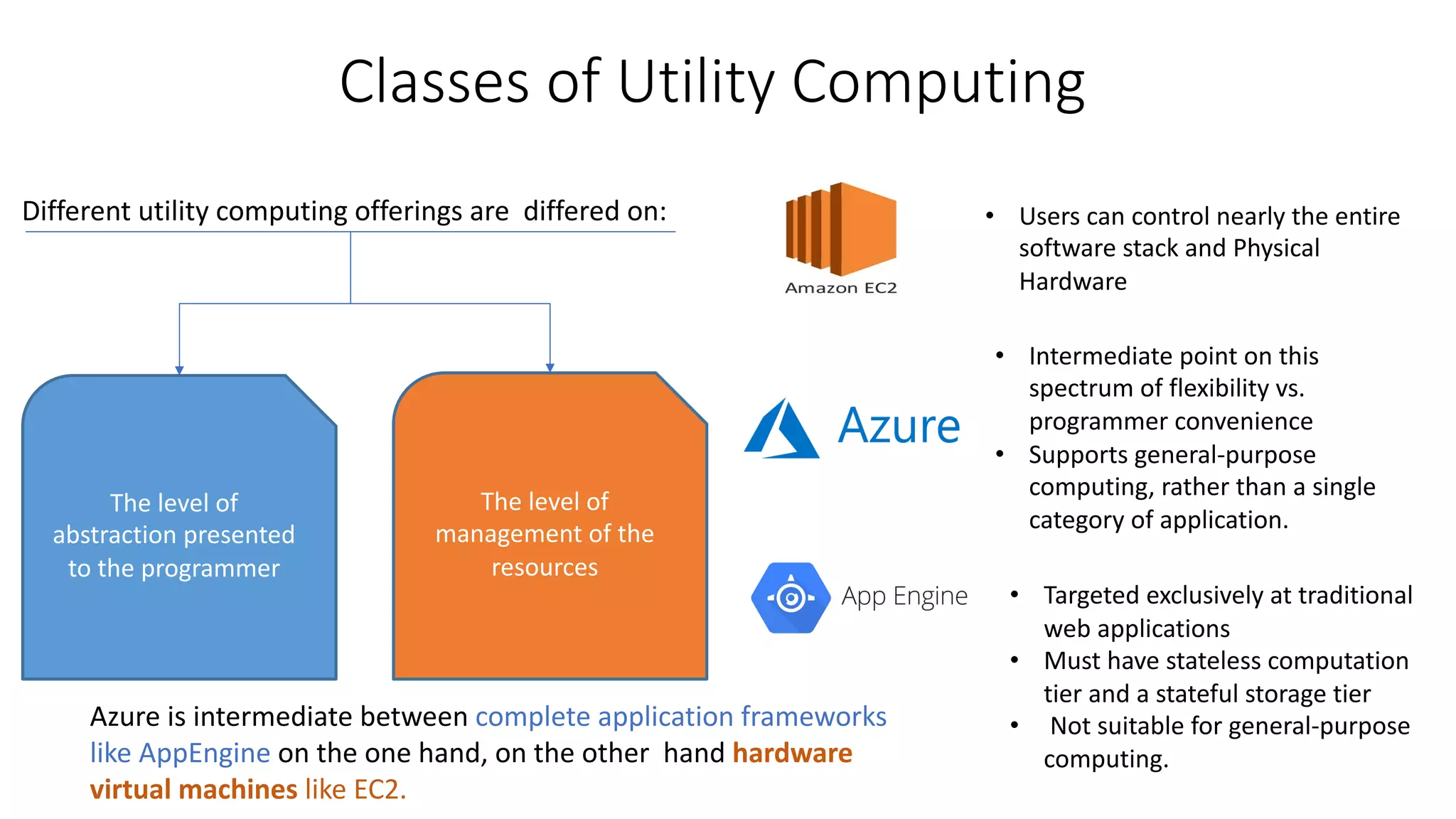 Above the Clouds: A Berkeley View of Cloud Computing: Paper Review | PDF