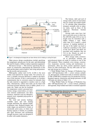 Aboveground_storage_tank_design_and_operation.pdf