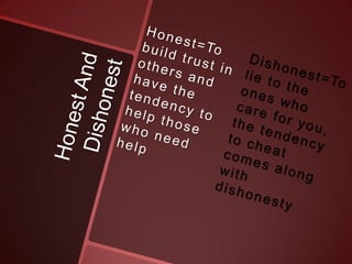 Above the line | PPT