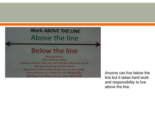 Above the line project for Mr. Haymores class | PPTX
