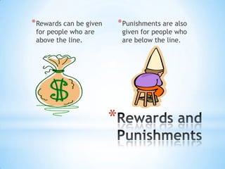 Above the line | PPT