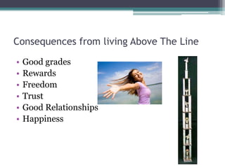 Above the line (1) (1) | PPT