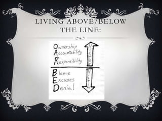 Above the line powerpoint by rr | PPTX