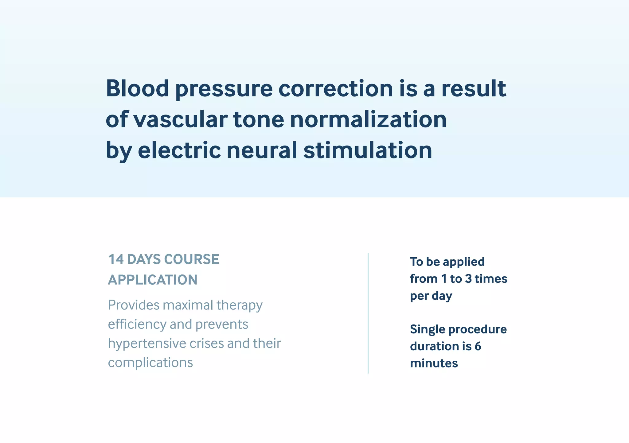 ABP-051 - Blood pressure corrector | PPT