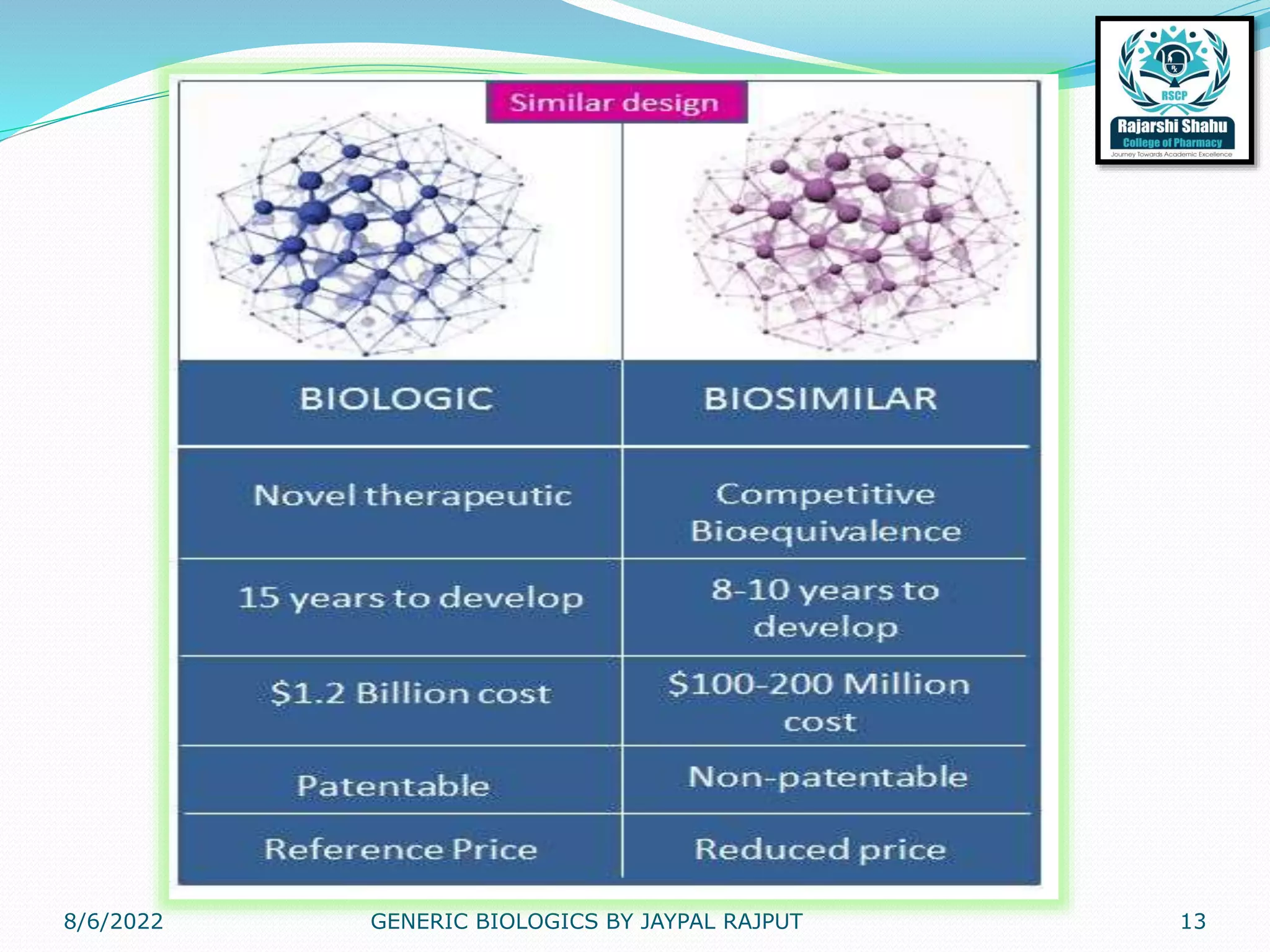 Generic biologics.pptx