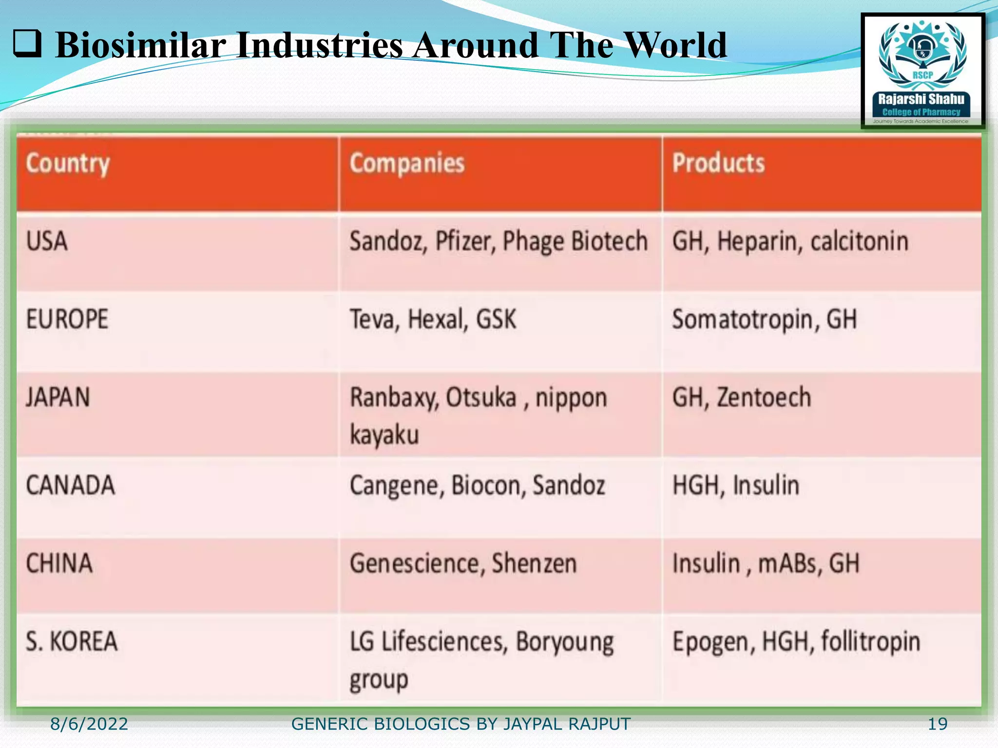 Generic biologics.pptx
