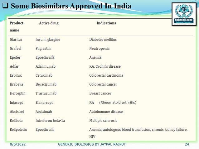 Generic biologics.pptx